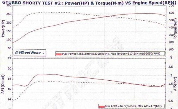 The Legendary TD42 Engine: A Comprehensive Guide to Nissan’s Turbo ...