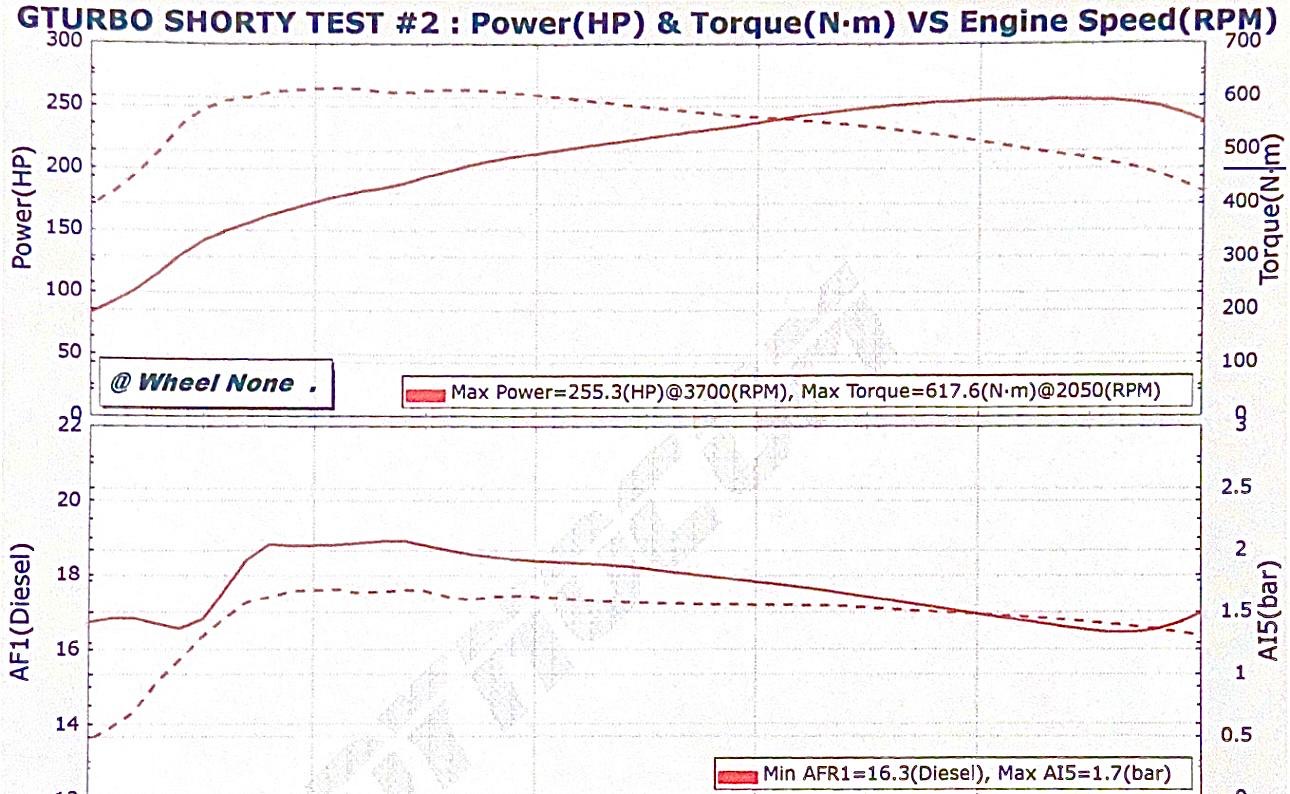 The Legendary TD42 Engine: A Comprehensive Guide to Nissan’s Turbo ...